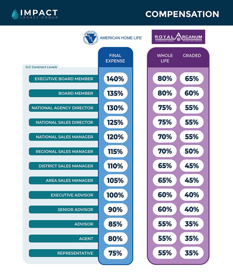 Compensation | Lasting Mark