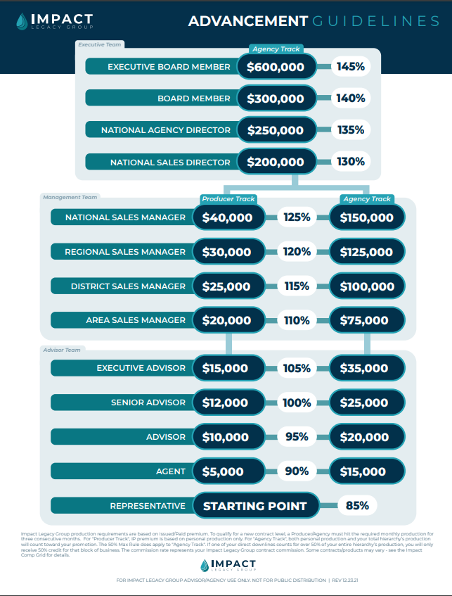 Compensation | Lasting Mark